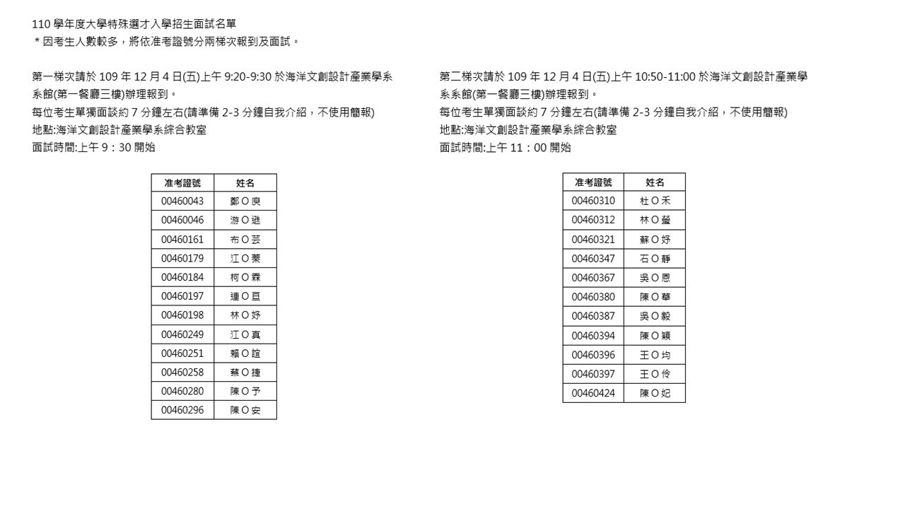 110學年度大學特殊選才入學招生面試名單